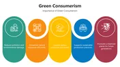 Get This Green Consumerism PowerPoint And Google Slides