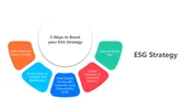 Get This ESG Strategy PowerPoint And Canva Templates