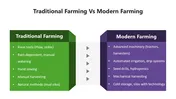 Traditional Farming Vs Modern Farming Canva Templates