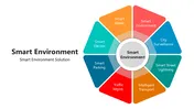 Get This Smart Environment PowerPoint And Canva Templates