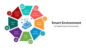 Get This Smart Environment PowerPoint And Canva Templates