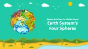 Earth System’s Four Spheres PowerPoint And Canva Template