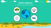 Earth System’s Four Spheres PowerPoint And Canva Template