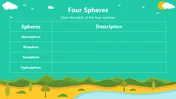 Earth System’s Four Spheres PowerPoint And Canva Template