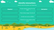 Earth System’s Four Spheres PowerPoint And Canva Template
