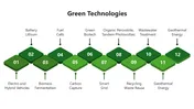 Green Technologies PowerPoint And Canva Templates