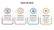 Get This Farm To Fork PowerPoint And Canva Slides