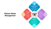 Kitchen Waste Management PowerPoint And Google Slides