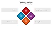 Training Budget Presentation And Google Slides Template