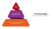Training Budget Presentation And Google Slides Template