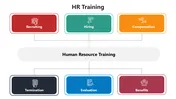 HR Training Presentation And Google Slides Template