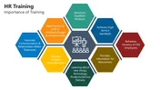 HR Training Presentation And Google Slides Template