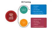 HR Training Presentation And Google Slides Template