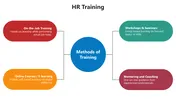 HR Training Presentation And Google Slides Template