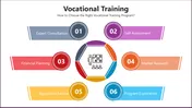Vocational Training Presentation And Google Slides
