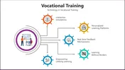 Vocational Training Presentation And Google Slides