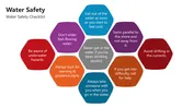 Water Safety Presentation And Google Slides Template