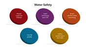 Water Safety Presentation And Google Slides Template