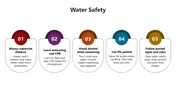 Water Safety Presentation And Google Slides Template