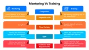 Mentoring Vs Training Presentation And Canva Templates