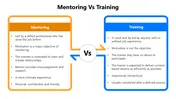 Mentoring Vs Training Presentation And Canva Templates