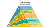Sales Training Presentation And Google Slides Template