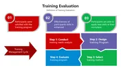 Training Evaluation Presentation And Google Slides Template