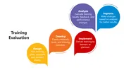 Training Evaluation Presentation And Google Slides Template
