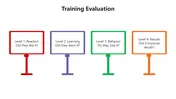 Training Evaluation Presentation And Google Slides Template