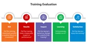 Training Evaluation Presentation And Google Slides Template