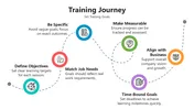 Training Journey PowerPoint And Google Slides Template