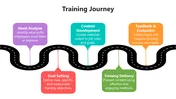 Training Journey PowerPoint And Google Slides Template