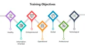 Training Objectives Presentation And Google Slides Template