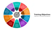Training Objectives Presentation And Google Slides Template