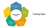 Training Steps Presentation And Google Slides Template