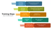 Training Steps Presentation And Google Slides Template