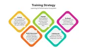 Get Now! Training Strategy PowerPoint And Canva Templates