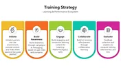 Get Now! Training Strategy PowerPoint And Canva Templates
