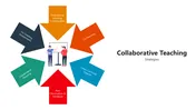 Collaborative Teaching PowerPoint And Canva Slides