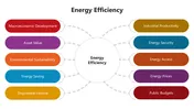 Energy Efficiency PPT Presentation And Canva Templates
