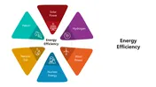 Energy Efficiency PPT Presentation And Canva Templates