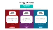 Energy Efficiency PPT Presentation And Canva Templates