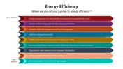 Energy Efficiency PPT Presentation And Canva Templates