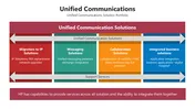 Unified Communications PowerPoint And Canva Templates