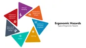 Get Now! Ergonomic Hazards Presentation And Google Slides