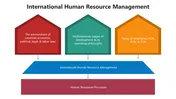 International Human Resource Management Google Slides