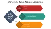 International Human Resource Management Google Slides