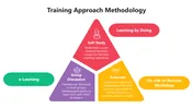 Training Approach Methodology PowerPoint And Canva Slides
