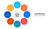 Coal Mining Google Slides And PowerPoint Templates