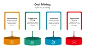 Coal Mining Google Slides And PowerPoint Templates